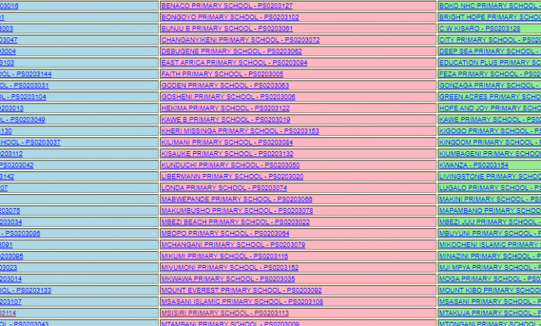 Matokeo ya darasa la saba 2020 | NECTA PSLE Results 2020/21 - AJIRASASA