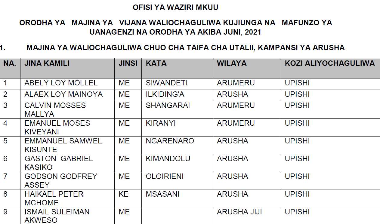 VETA, Morogoro Region (+255 23 261 4466)
